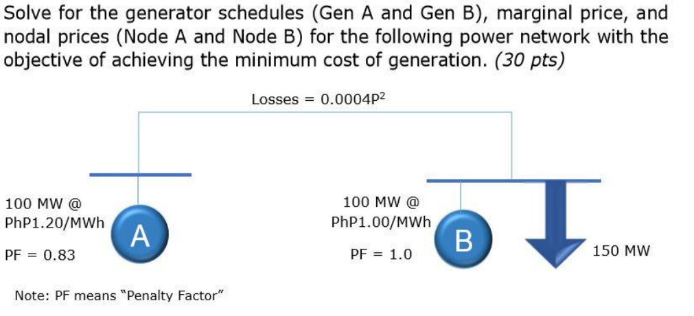 Solve for the generator schedules (Gen A and Gen B), | Chegg.com