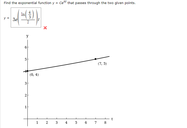 Solved Find the exponential function y=Cekt ﻿that passes | Chegg.com