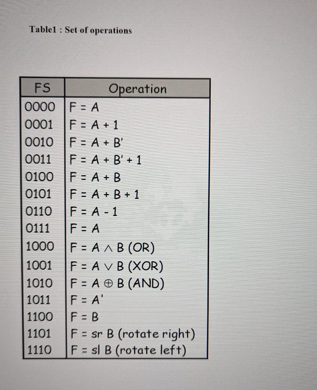 Solved Project Description: The aim of this project is to | Chegg.com
