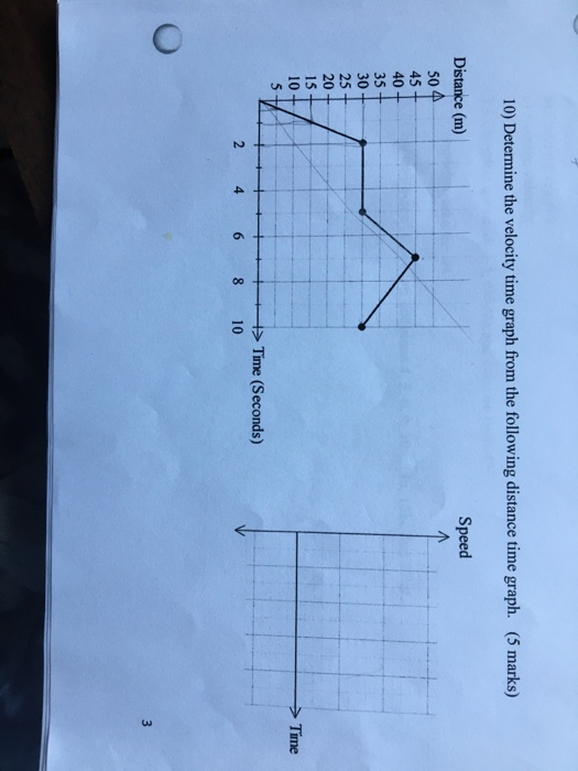 Solved 10) Determine the velocity time graph from the | Chegg.com