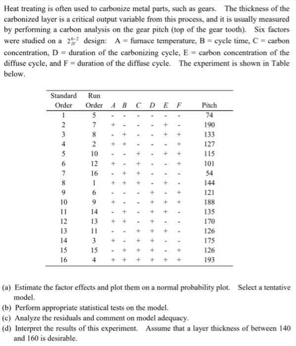 Solved Please solve using MINITAB and show/explain process | Chegg.com