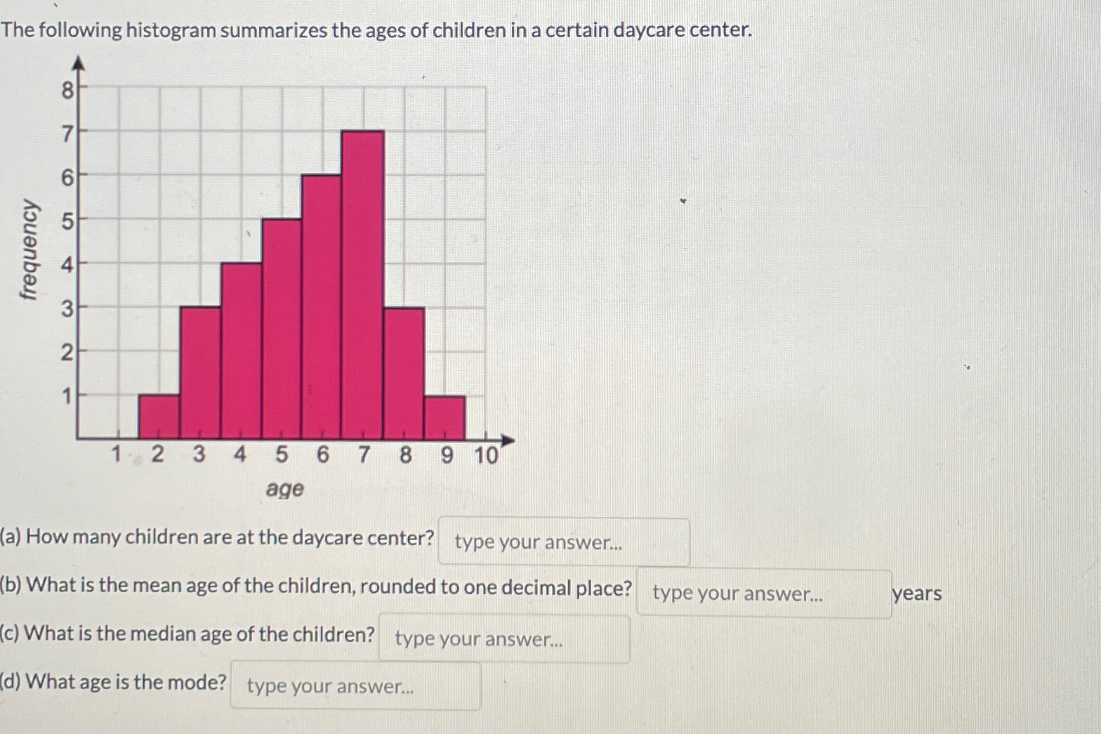 Solved The following histogram summarizes the ages of | Chegg.com