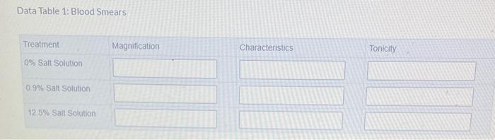 Solved Data Table 1:Blood Smears | Chegg.com