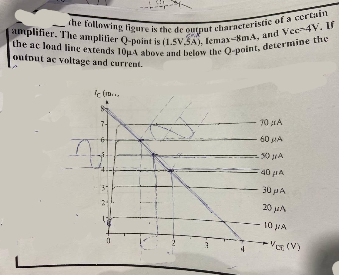 Solved che following figure is the dc output characteristic | Chegg.com