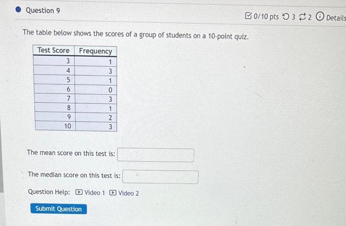 Solved The table below shows the scores of a group of | Chegg.com