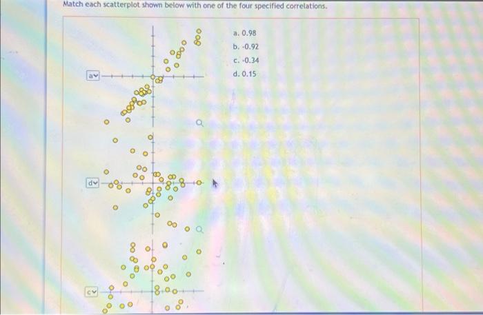 Solved Match each scatterplot shown below with one of the | Chegg.com