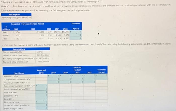 Solved Following ate forecasted sales, NOPAT, and NOA for | Chegg.com