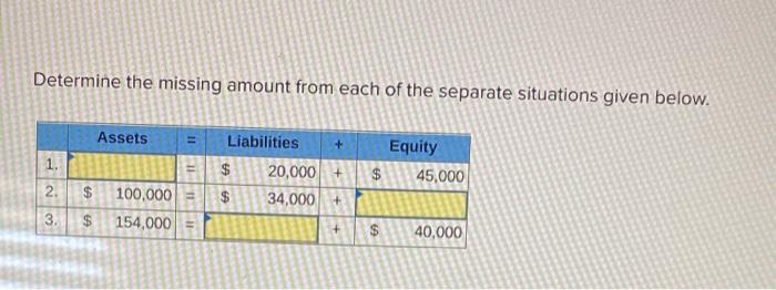 Solved Determine the missing amount from each of the | Chegg.com