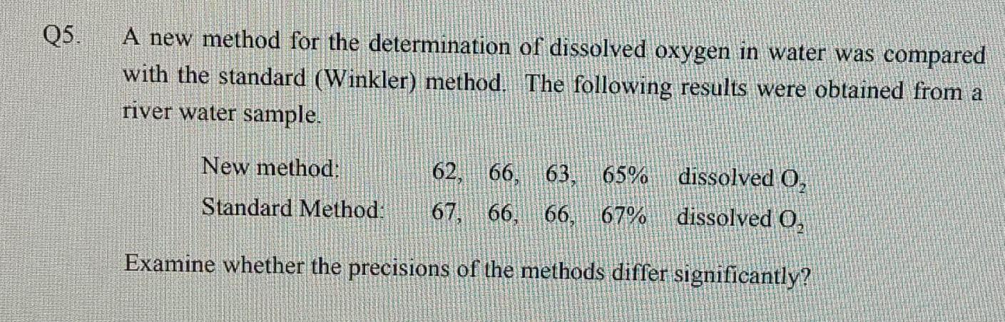 A new method for the determination of dissolved | Chegg.com