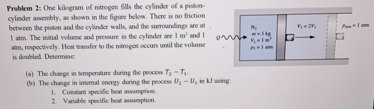 Solved Problem 2: One kilogram of nitrogen fills the | Chegg.com