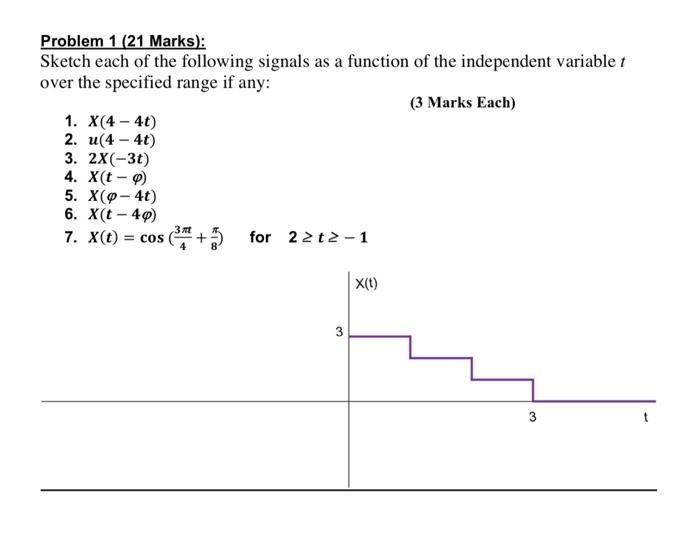 Solved Problem 1 (21 Marks): Sketch each of the following | Chegg.com