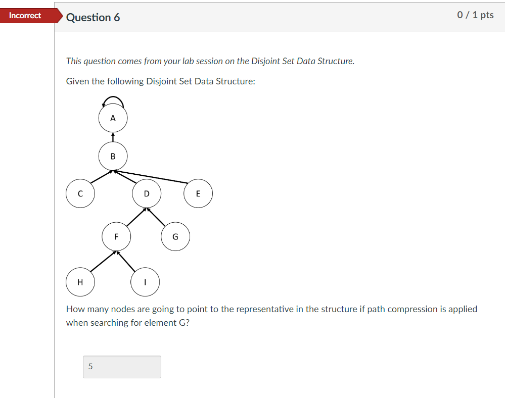 Solved Question 6This question comes from your lab session | Chegg.com