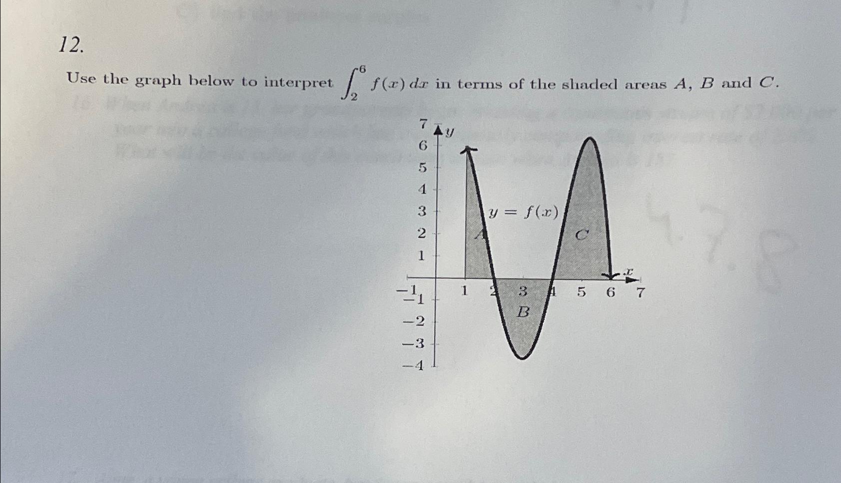Solved Use the graph below to interpret ∫26f(x)dx ﻿in terms | Chegg.com