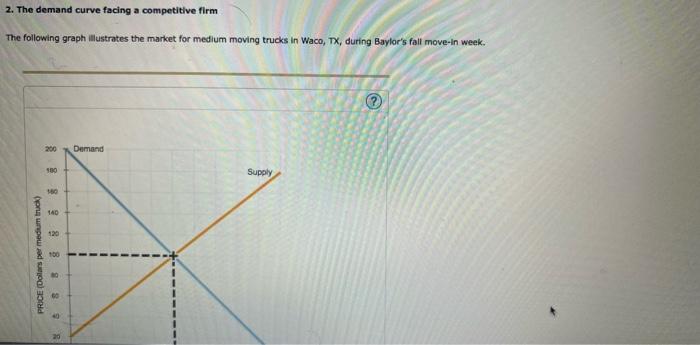 Solved 2. The demand curve facing a competitive firm The | Chegg.com