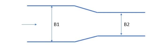 Solved A rectangular open channel flow, whose top view is | Chegg.com