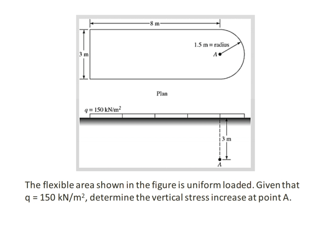 Solved The flexible area shown in the figure is uniform | Chegg.com