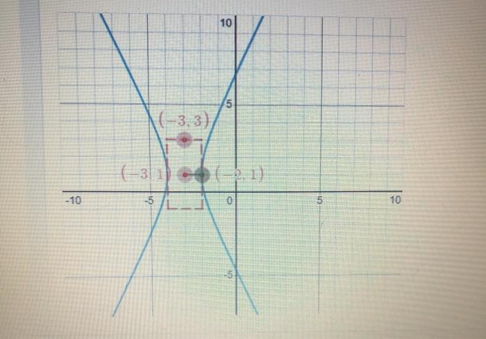 Solved Graph the hyperbola given below using the transverse | Chegg.com