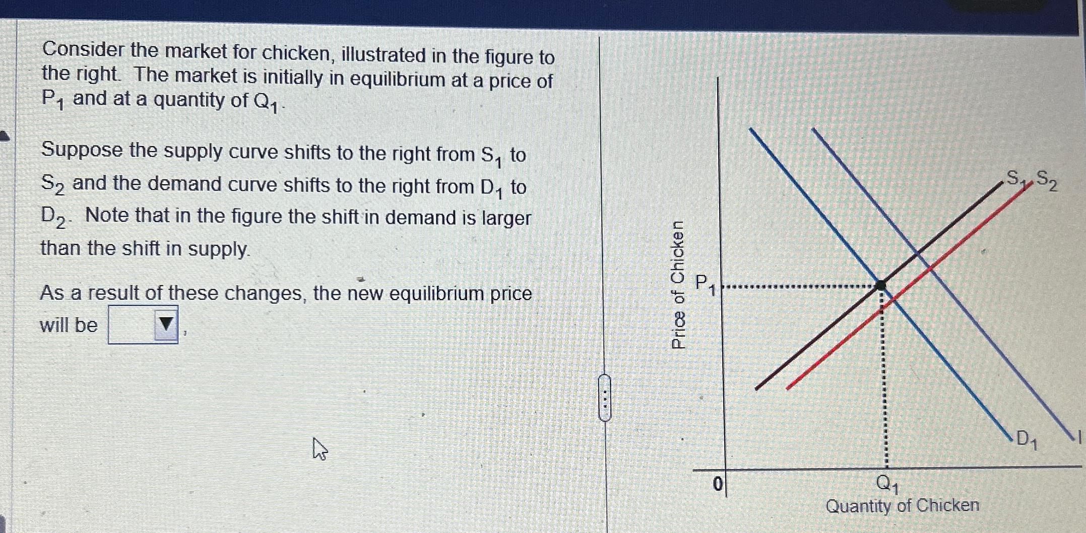 Solved Consider the market for chicken, illustrated in the | Chegg.com