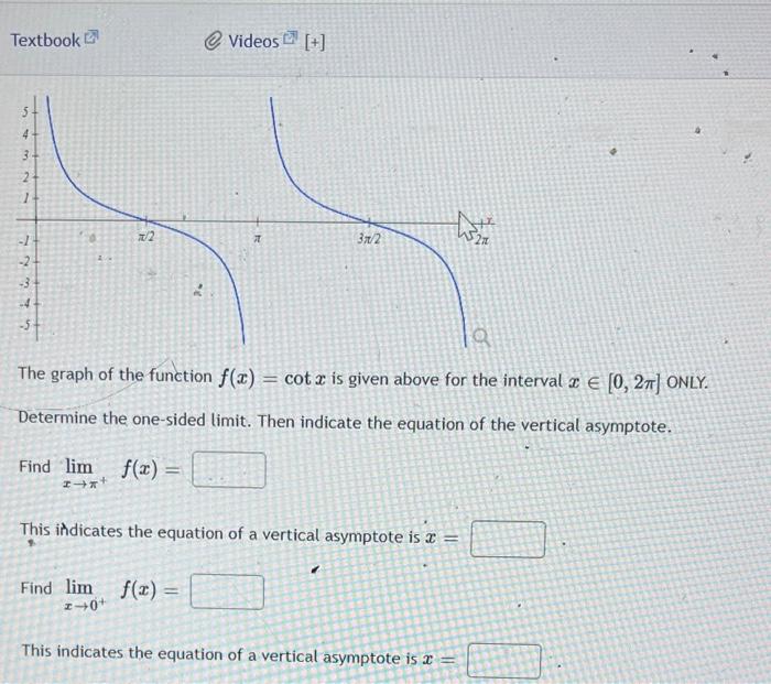 Solved (. Videos 0 인 [+] The graph of the function f(x)=cotx | Chegg.com