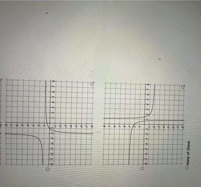 Solved The graph of y=f(x) has the following features: - | Chegg.com