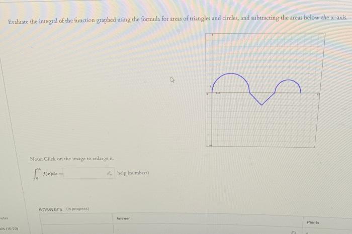Solved Evaluate the integral of the function graphed using | Chegg.com