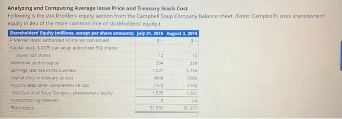 Solved Analyzing and Computing Average Issue Price and | Chegg.com