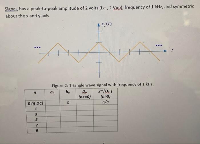 Solved Signal, has a peak-to-peak amplitude of 2 volts | Chegg.com