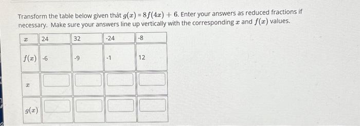 Solved Transform the table below given thàt g(x)=8f(4x)+6. | Chegg.com