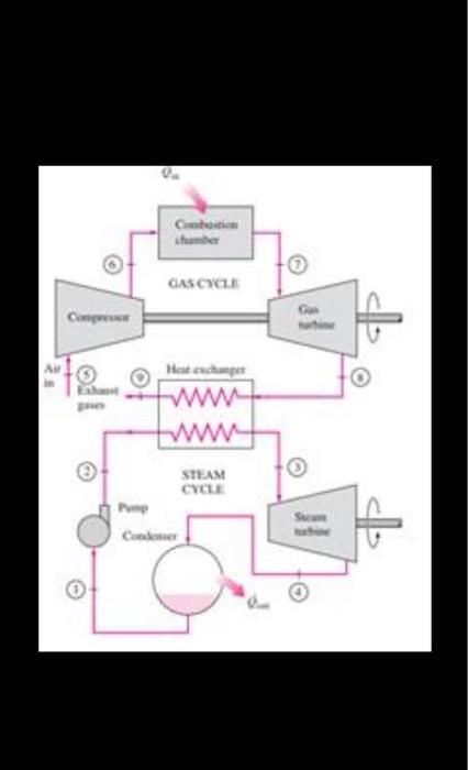 Solved Consider the combined gas-steam power cycle. The | Chegg.com