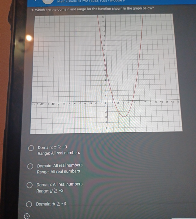 Solved Which are the domain and range for the function shown | Chegg.com