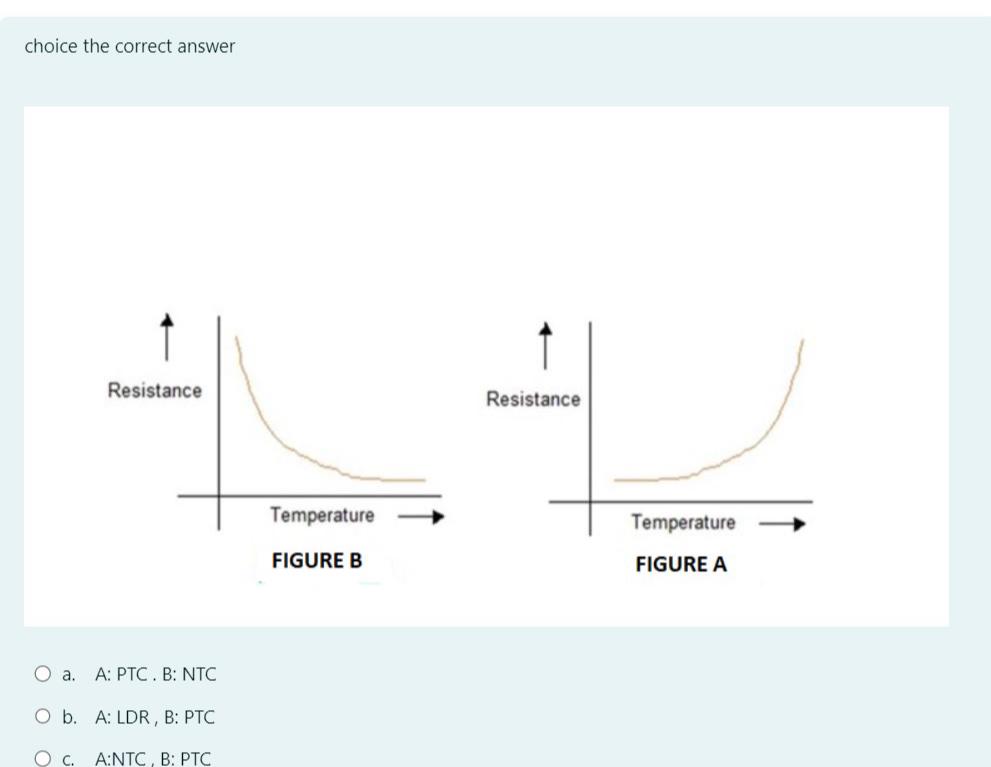 Solved choice the correct answerFIGURE BFIGURE Aa. ﻿A: PTC . | Chegg.com