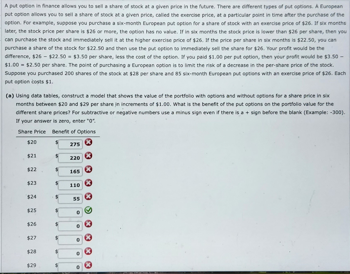Solved A put option in finance allows you to sell a share of | Chegg.com