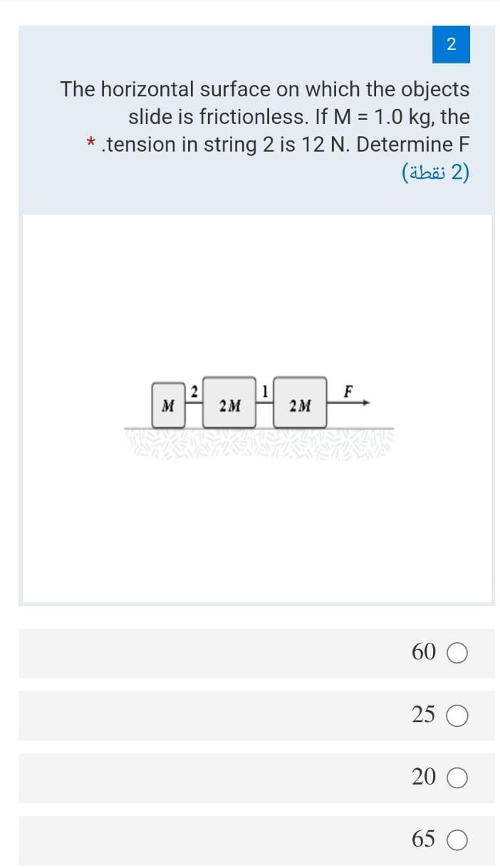 Solved 2 The horizontal surface on which the objects slide | Chegg.com