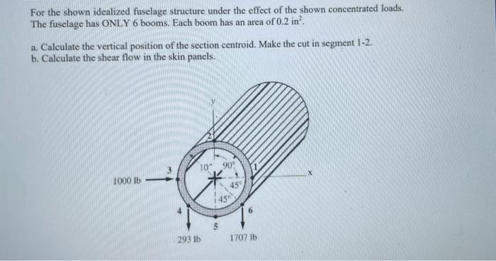 Solved For the shown idealized fuselage structure under the | Chegg.com