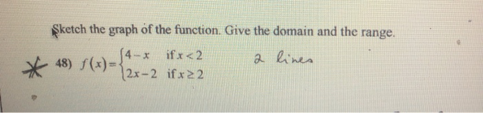 Solved Sketch the graph of the function. Give the domain and | Chegg.com