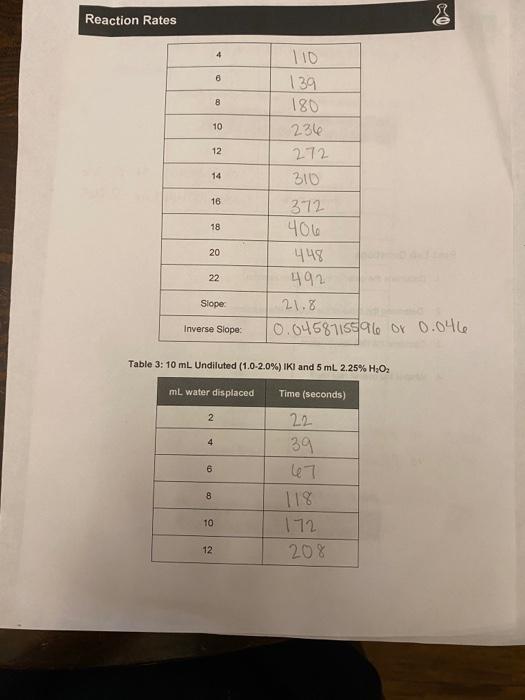 Solved PLEASE HELP ME ANSWER THE POST LAB QUESTIONS AND | Chegg.com