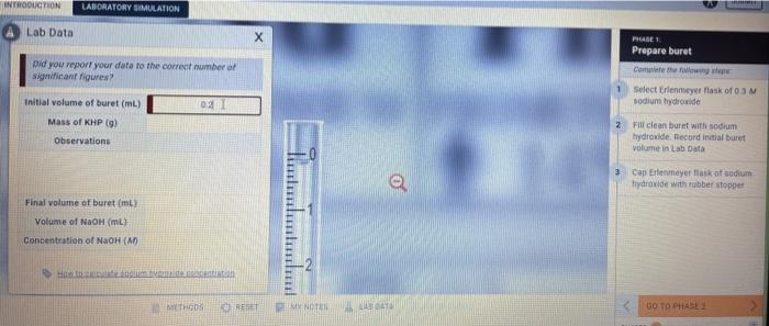 Solved Introduction Laboratory Simulation Lab Data х Did You