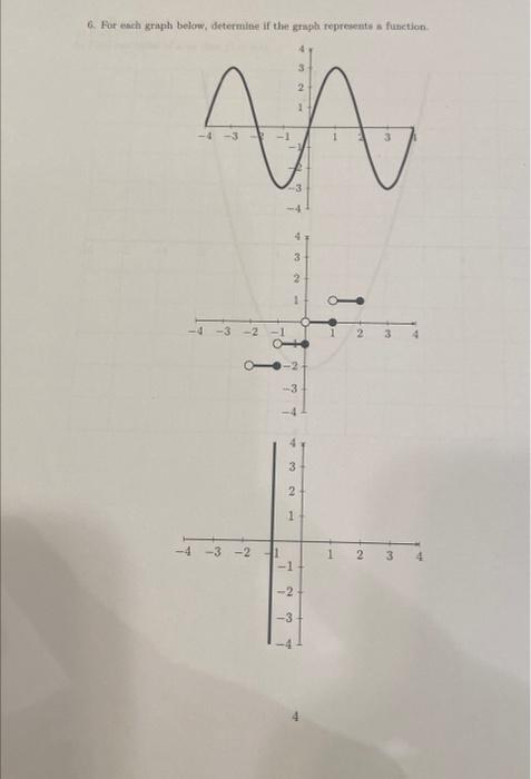 Solved 6. For each graph below, determilse if the graph | Chegg.com