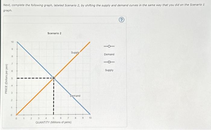 Solved Next, complete the following graph, labeled | Chegg.com