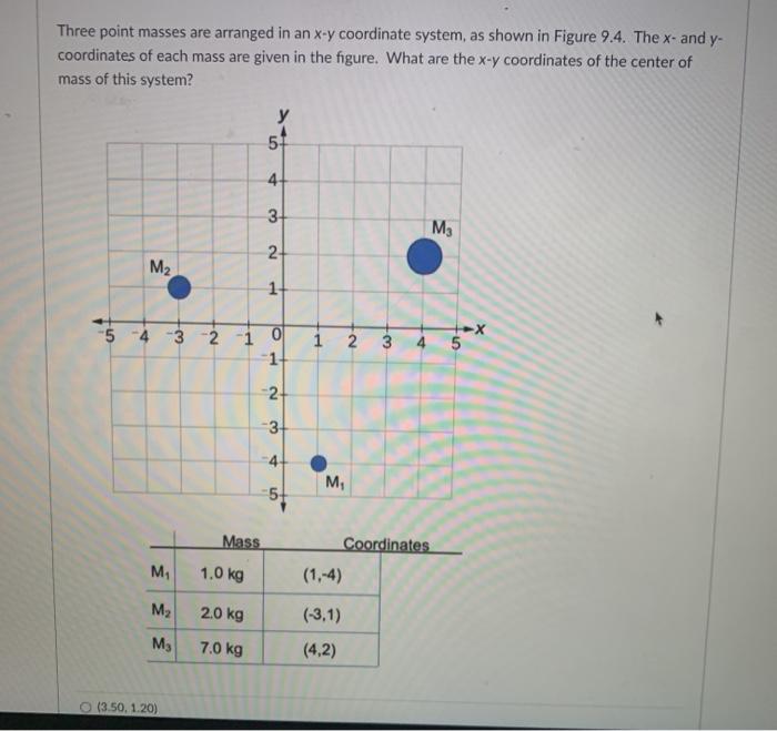 Solved Three point masses are arranged in an x-y coordinate | Chegg.com