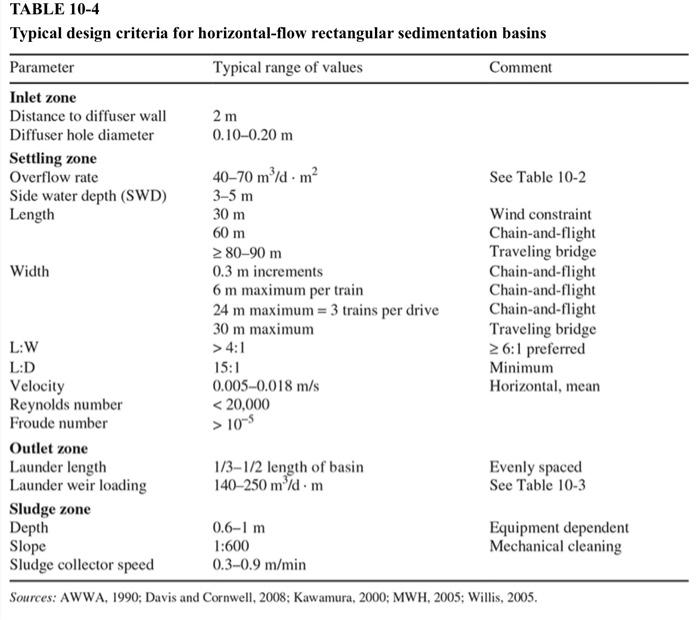 Solved Purpose: Design rectangular sedimentation tank(s) for | Chegg.com