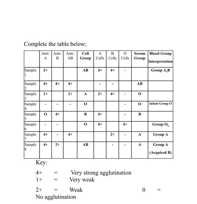 Solved Complete the table below; | Chegg.com