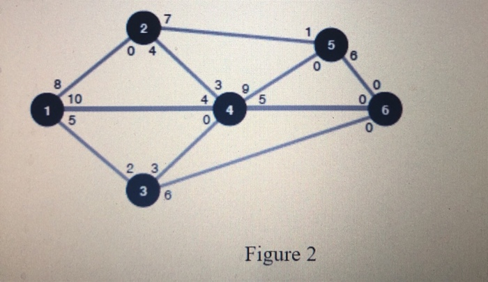 Solved Consider the network diagram given in Figure 2 with | Chegg.com Solved Consider the network diagram given in Figure 2 with | Chegg.com