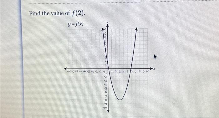 Solved Find the value of \\( f(2) \\). | Chegg.com