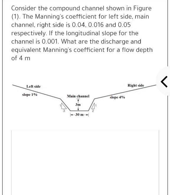 Solved Consider the compound channel shown in Figure (1). | Chegg.com
