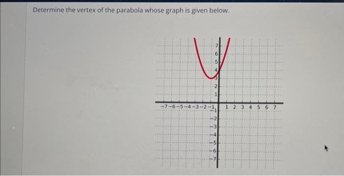 Solved Determine the vertex of the parabola whose graph is | Chegg.com
