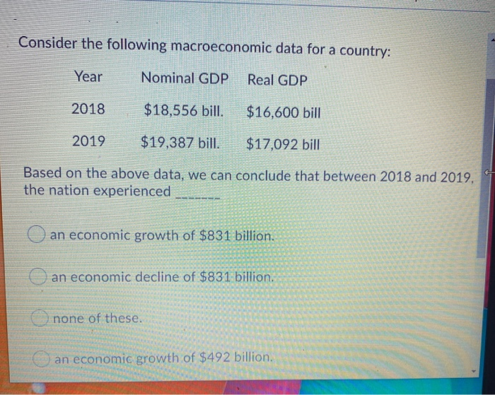 Solved Consider the following macroeconomic data for a | Chegg.com