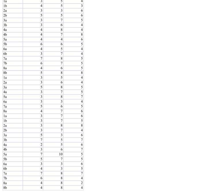 IDH SUPPLEMENTARY EXERCISE During our IDH laboratory | Chegg.com