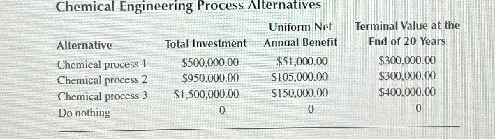 Solved Chemical Engineering Process | Chegg.com