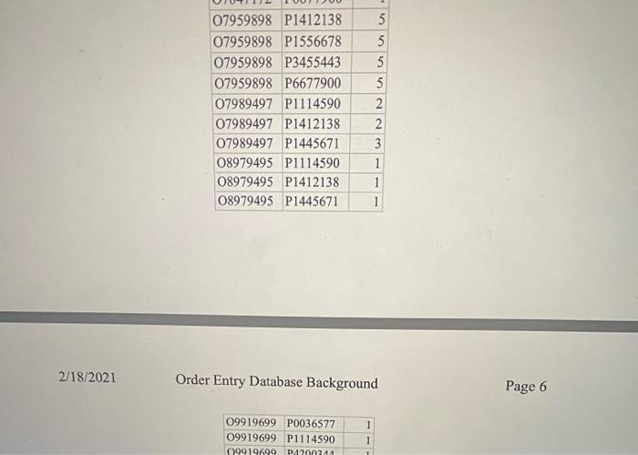 Part 1-A: Creating Tables For this project, you have | Chegg.com